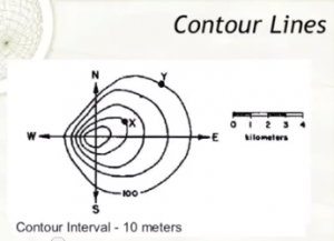 contour line | Montgomery Land Surveying